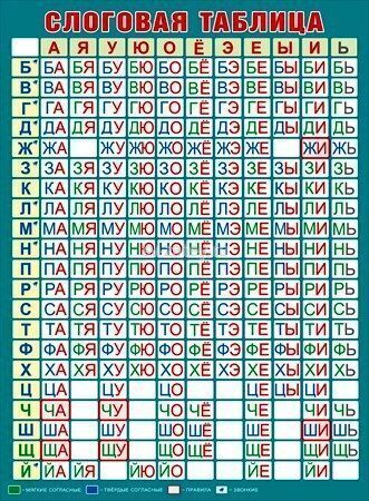 Плакат "Таблица слогов"
